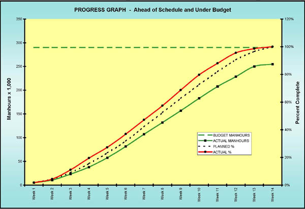 Construction Business Associates, LLC: Home